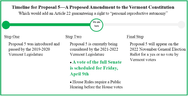 Proposal 5 (Prop 5/Article 22) Full Text